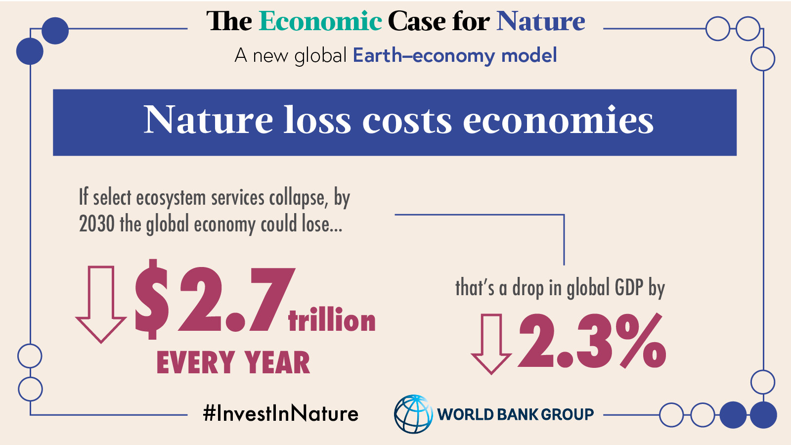 Economic Model Global Economic Model | Oxford Economics