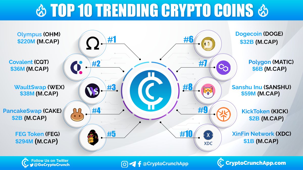 CryptoCrunchApp on Twitter : r/xinfin