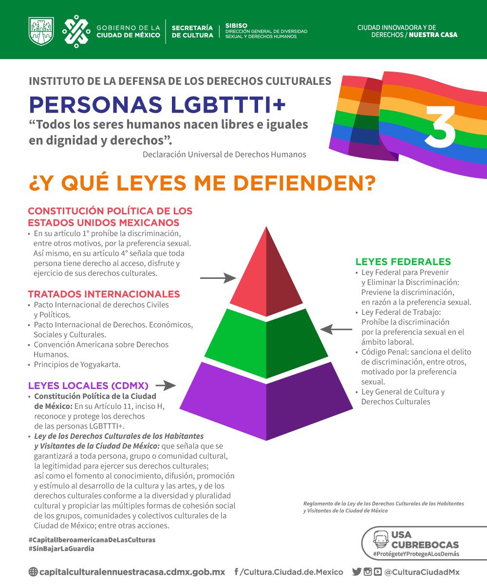 Diversidadsexual Cdmx On Twitter Compartimos Materiales Sobre
