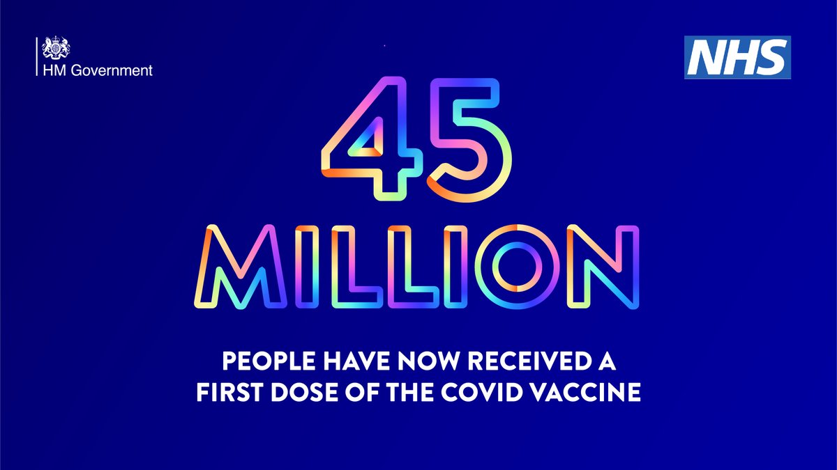 Vaccines are saving lives. Vaccines are preventing infections. 45 ...
