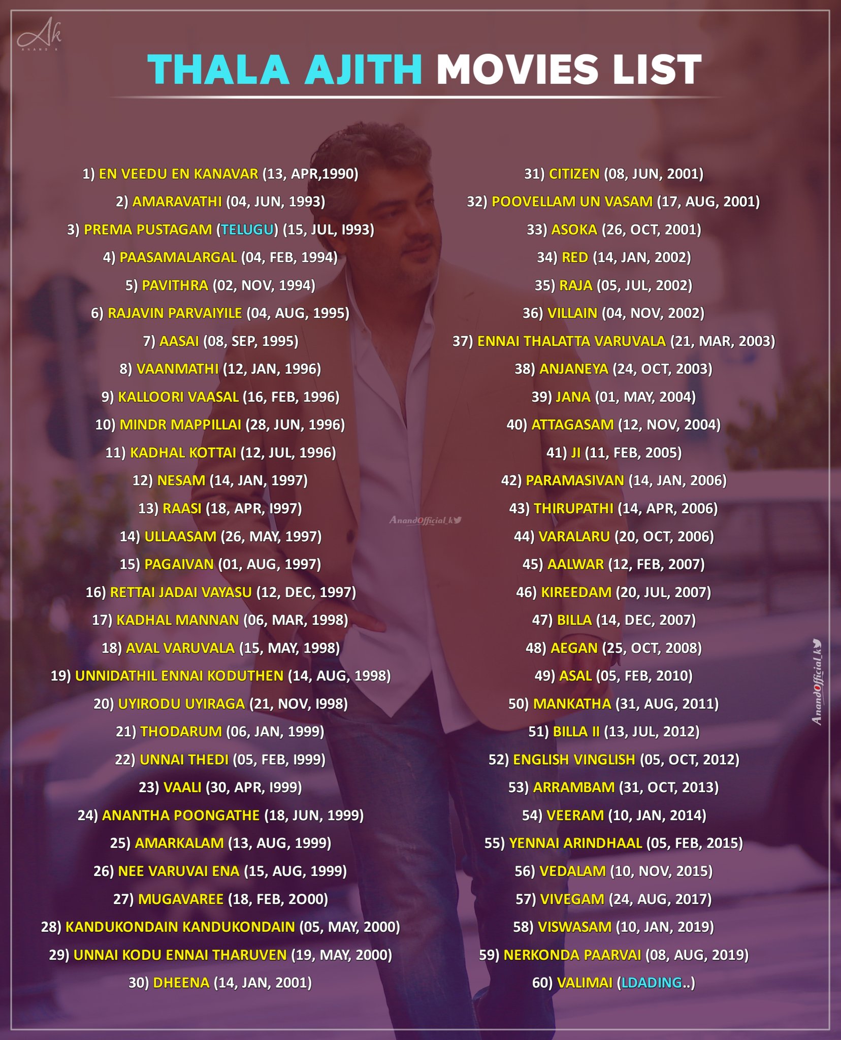 Ajith Next Film Name List