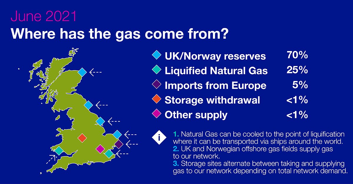 Natural Gas Reserves Uk