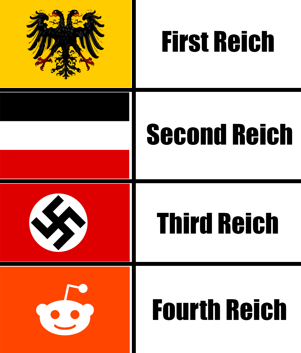 Reiches Meme Wie Prinz Marcus Einst Sagte: "ICH BIN REICH UND ICH