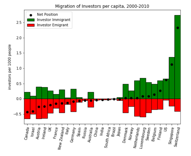Nacho Mellado on Twitter: "Not sure relative numbers matter more than absolute in this case, but ...