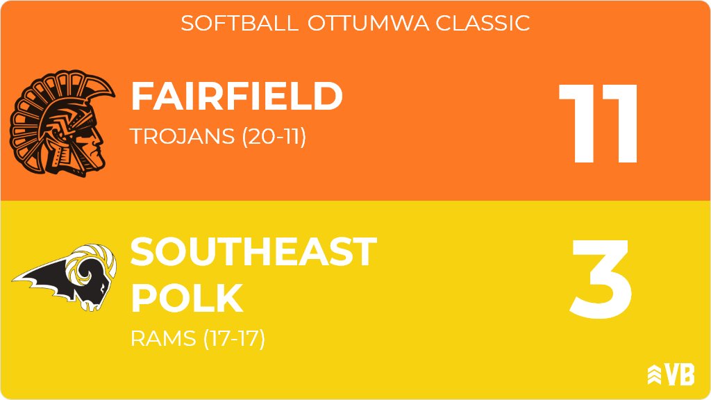 Southeast Polk Community School District