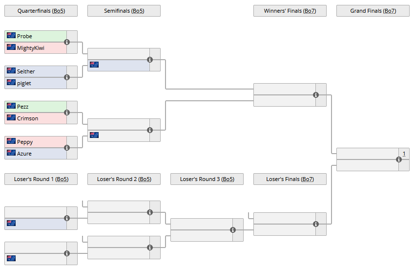 [LIVE] ESL ANZ Champs 2021 Season 1 - Playoffs Day 1 : r/starcraft