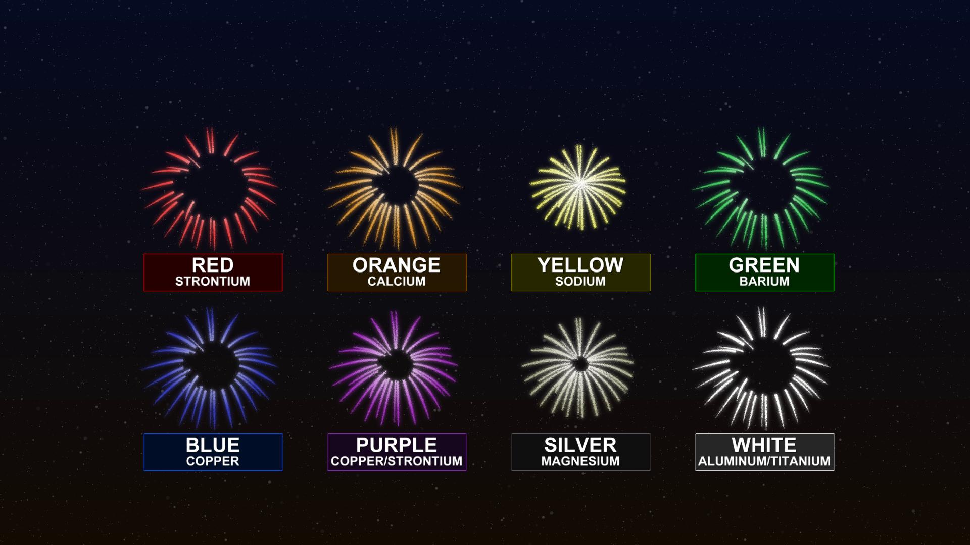 Magnesium Fireworks Color