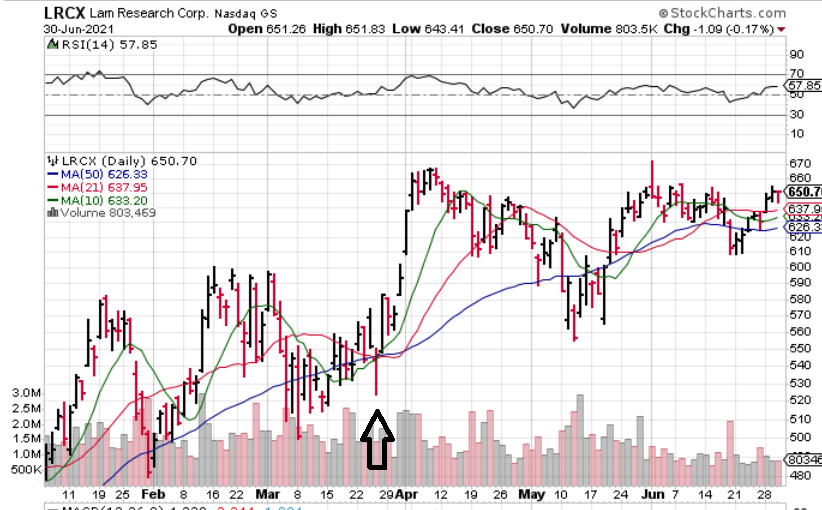 A Thread from @dennisc230: "I get lots of questions about the Power of ...