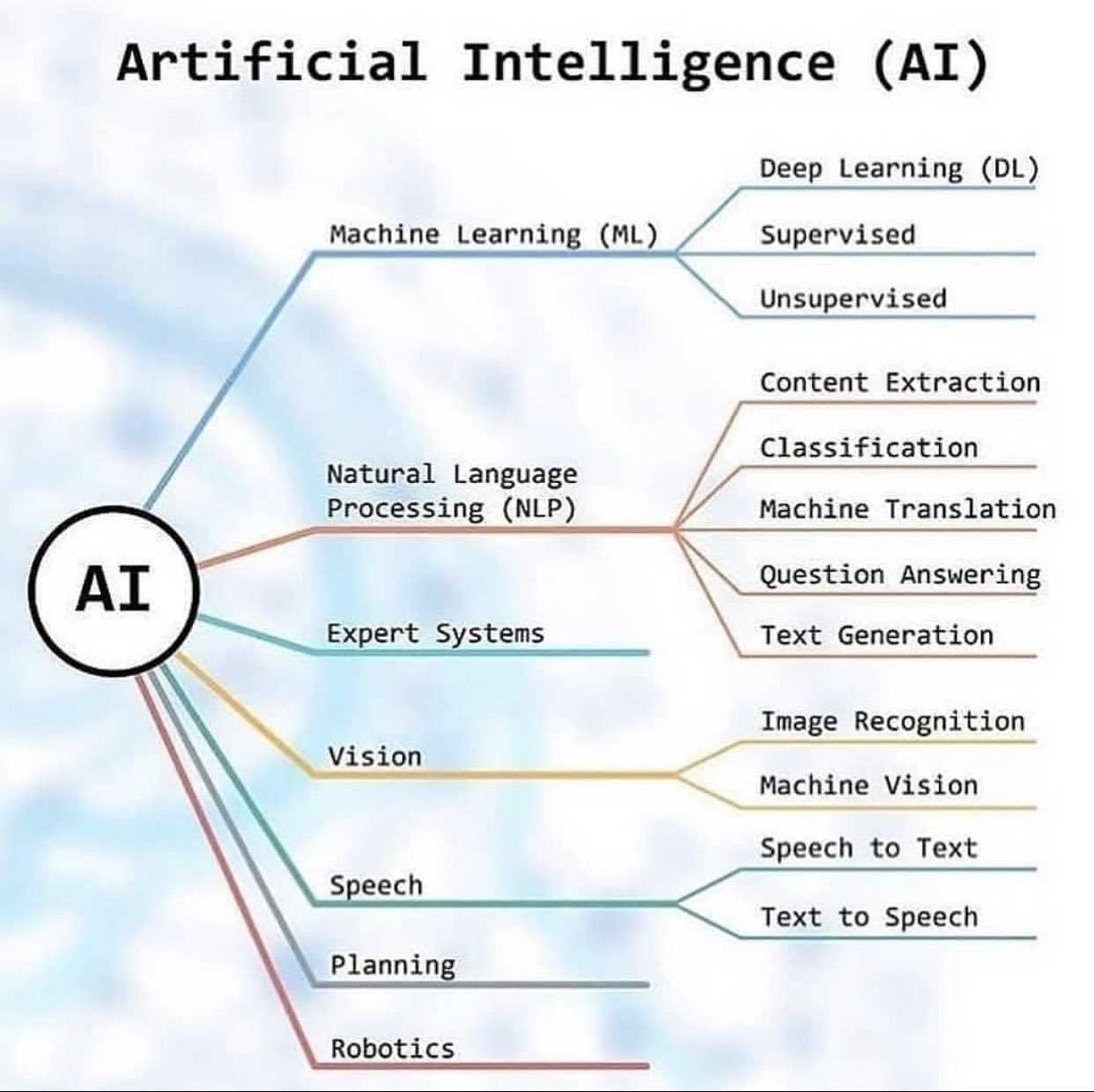 Expert System And Artificial Intelligence Expert System And Artificial Intelligence