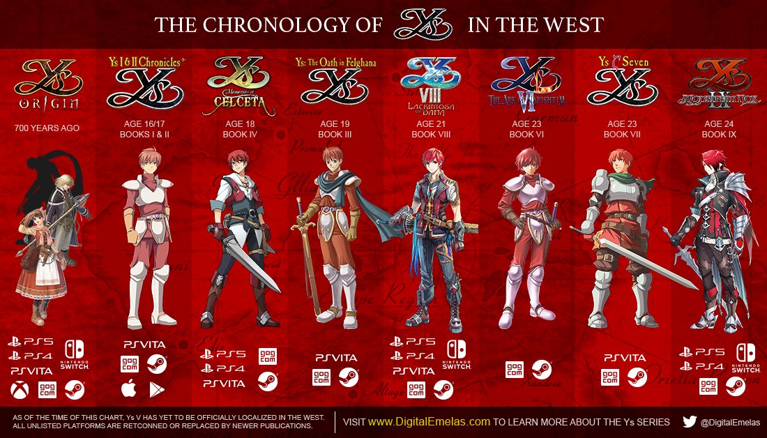 Ys, introducción a la saga y en qué orden jugar a sus juegos - Nintenderos