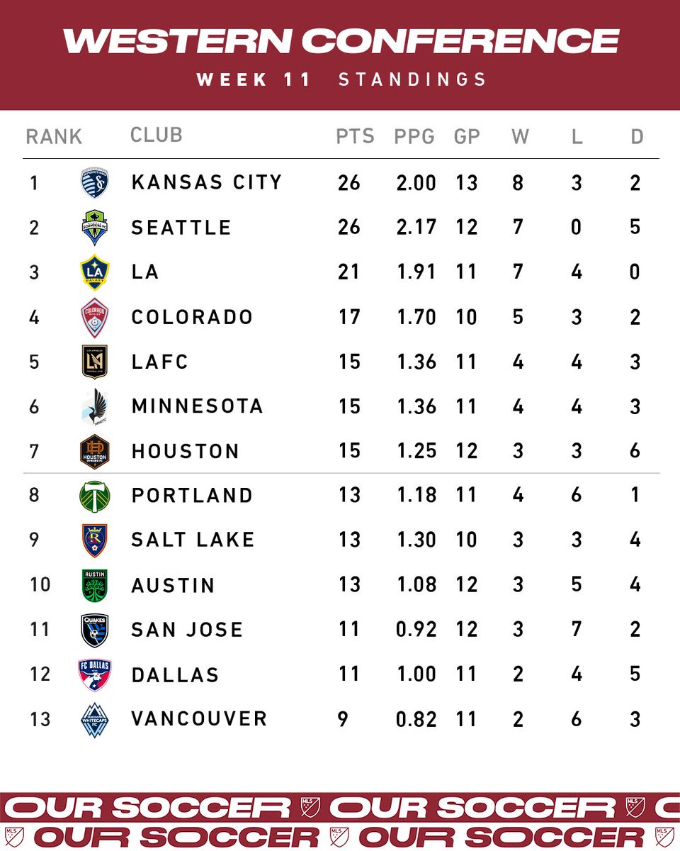 Mls Standings 2024 Today Results - Kevyn Merilyn Mls Standings 2024 Today Results - Kevyn Merilyn