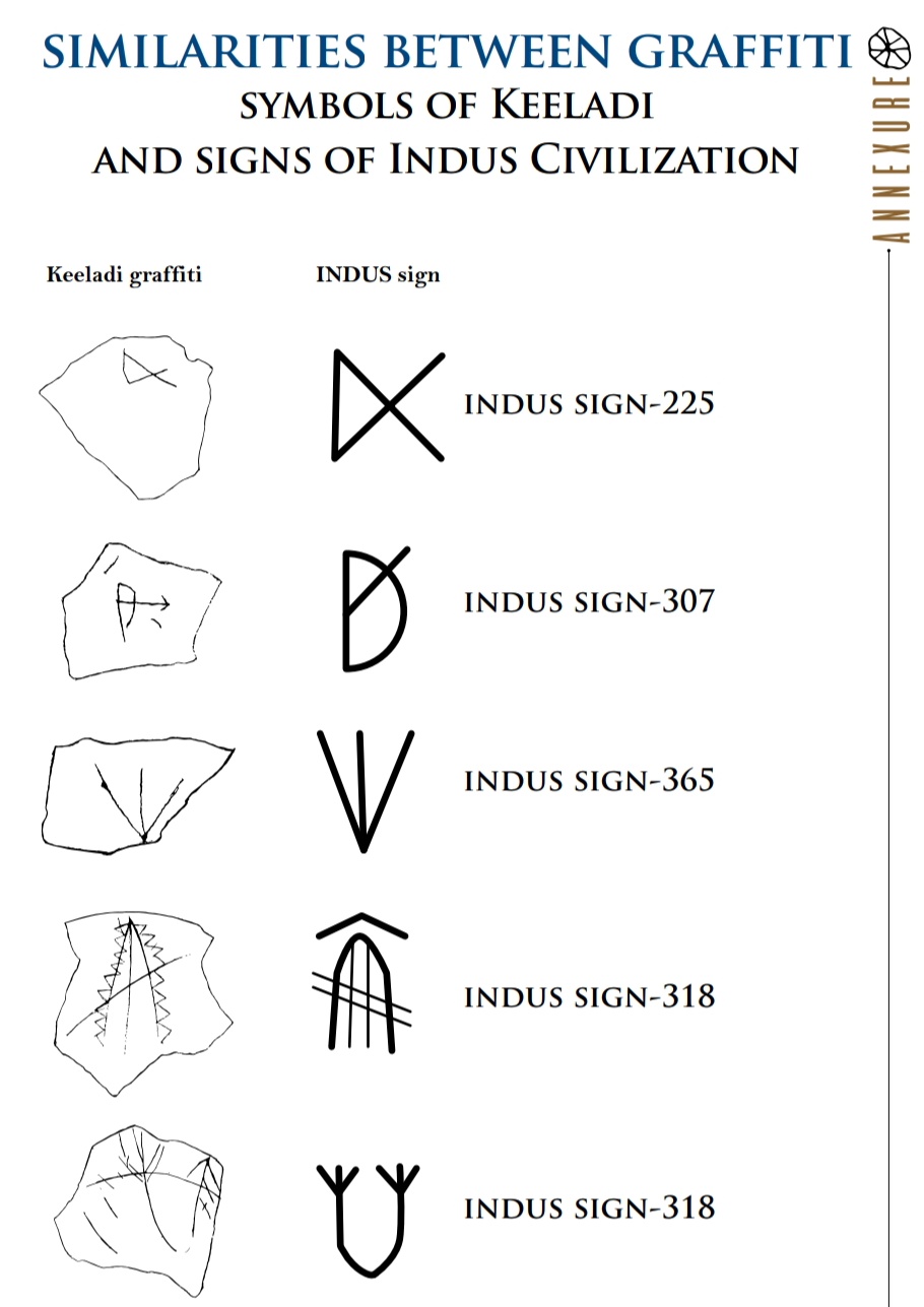 Graffiti Signs And Symbols