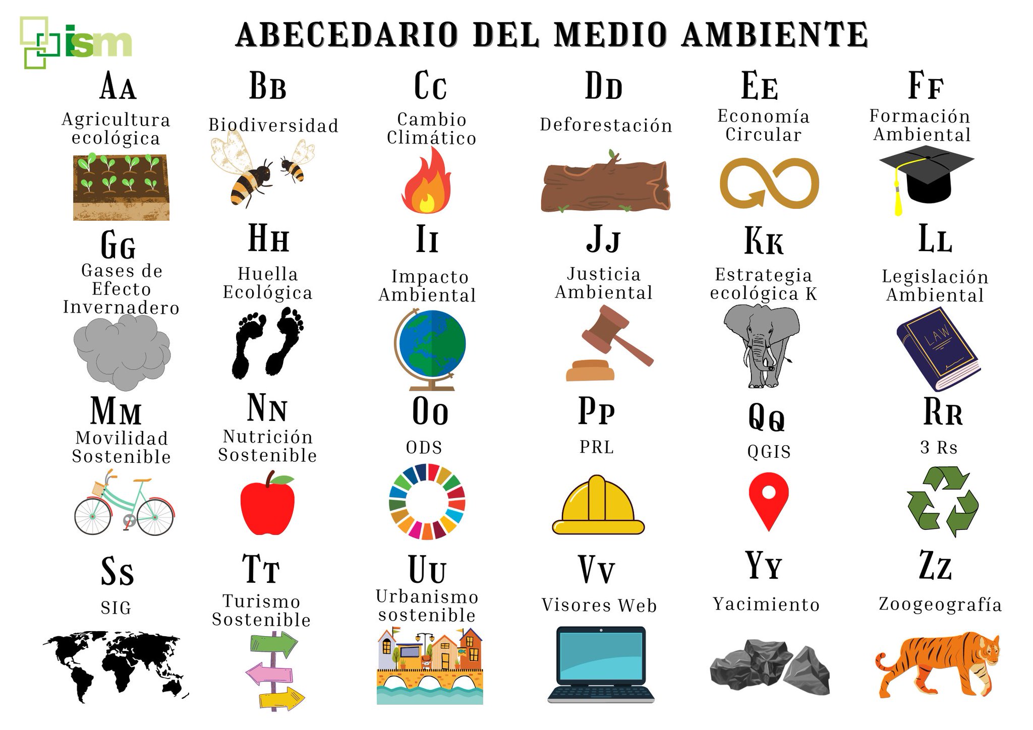 ISM on Twitter: "El abecedario del Medio Ambiente 🌻 https://t.co ...