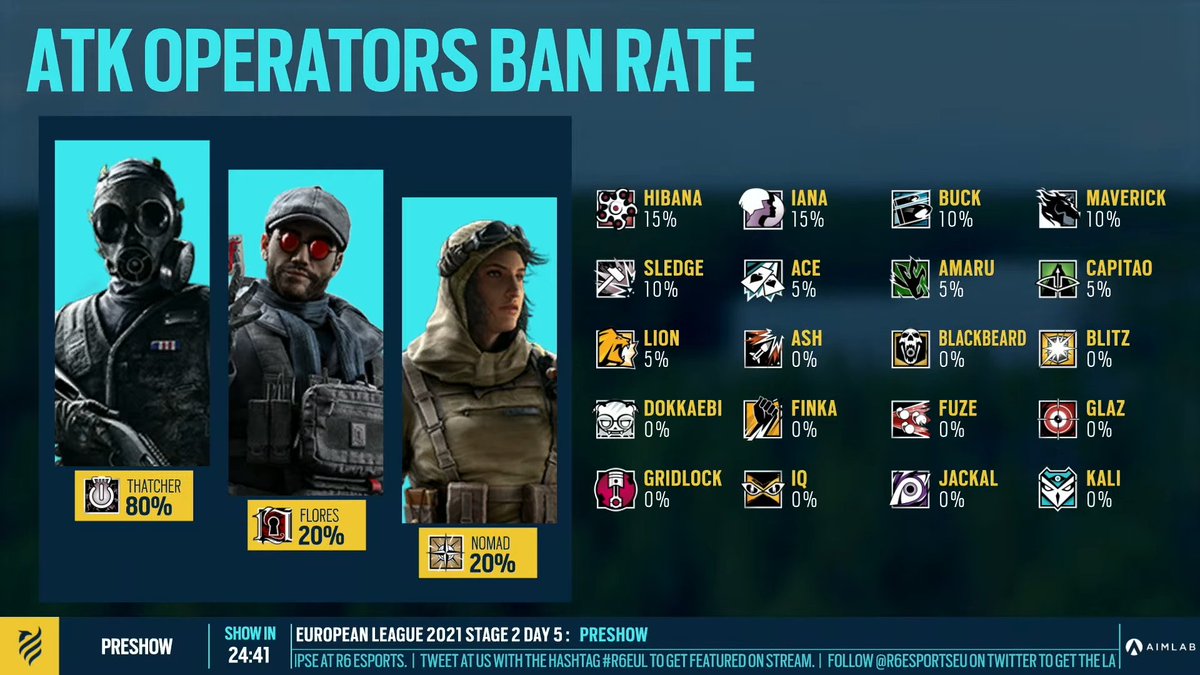 (R6EsportsEU) Stage 2 operators pick and ban rate : r/R6ProLeague