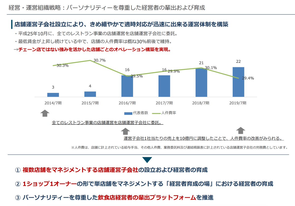 永井雄一｜S-fleage Inc. CEO(@nagai0805) - Twilog (ツイログ)