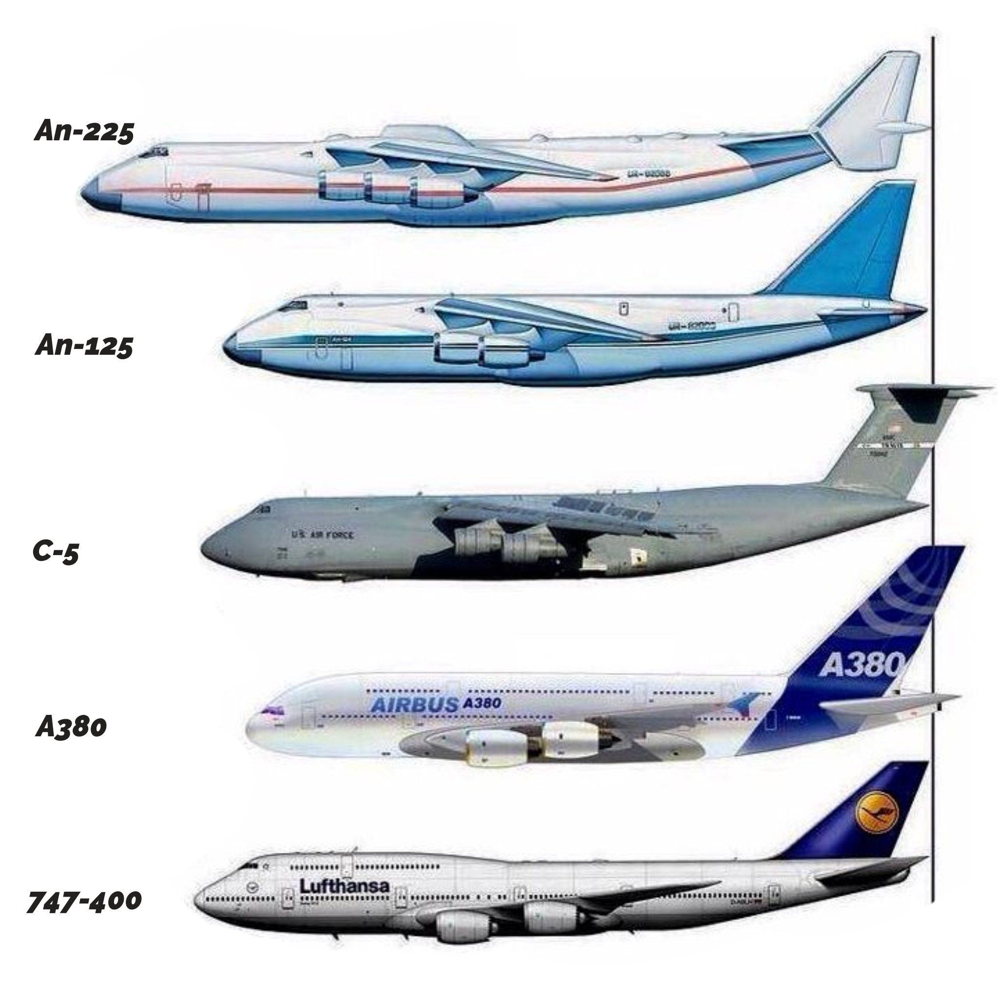 Biggest Air Vehicle In The World