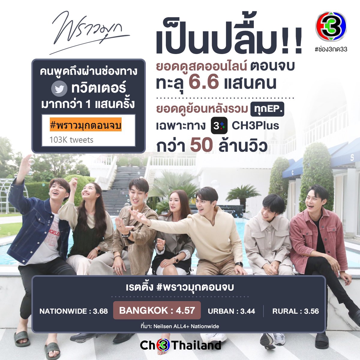 Ch3Thailand on Twitter: "ขอบคุณแก๊งพราวมุก ที่เข้ามาทำให้ไทม์ไลน์คึกคัก 🥳 ย้อนชมความสนุกกันอีก ...