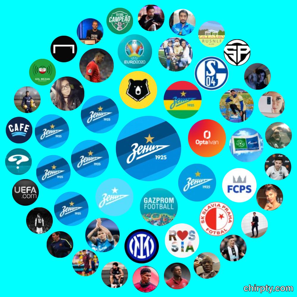 Famous Logos Quiz Answers Level 7