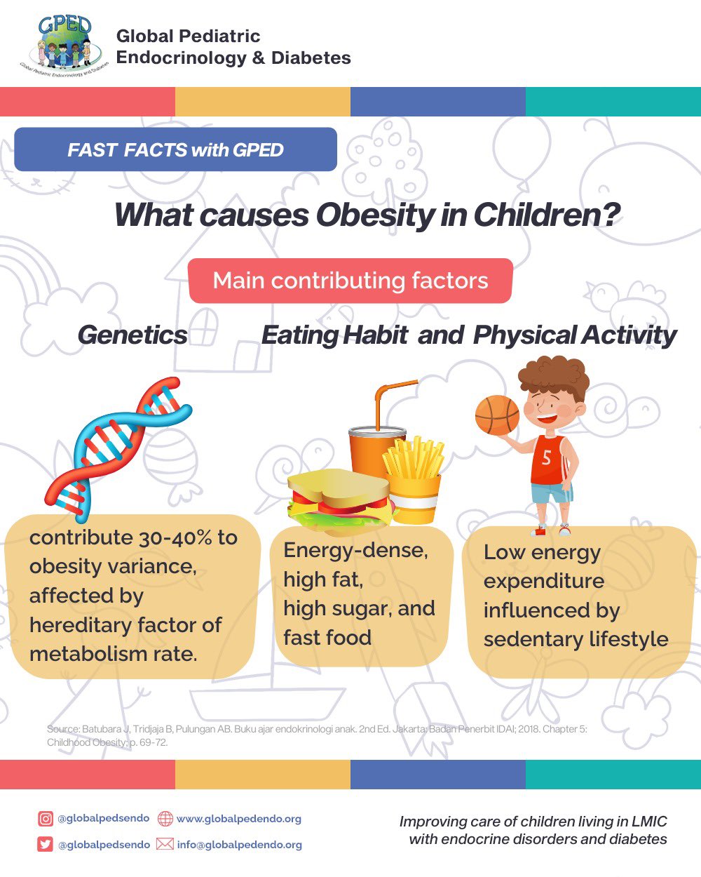 Childhood Obesity Causes