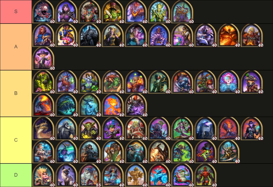 Omni heroes tier list