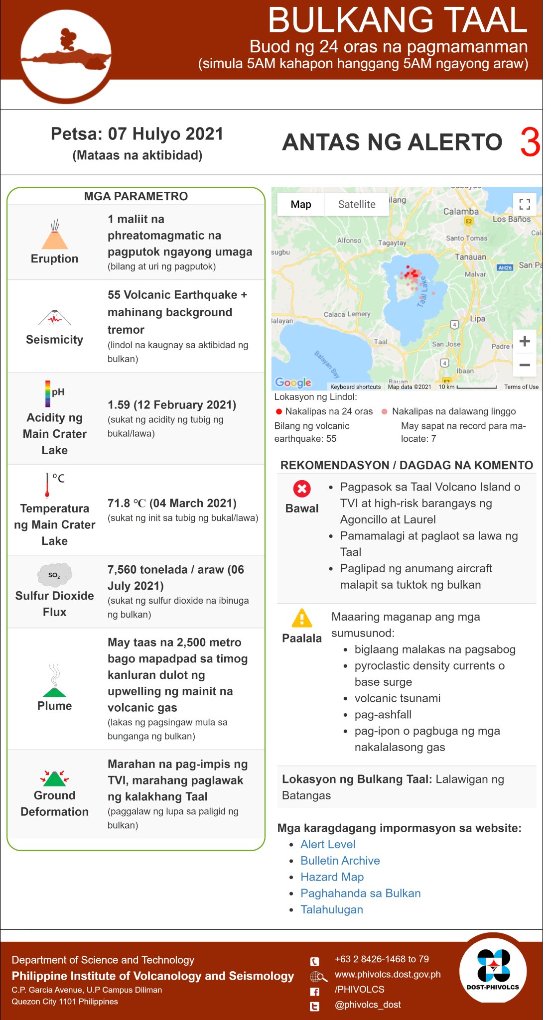 PHIVOLCS-DOST on Twitter: "BULKANG TAAL Buod ng 24 oras na pagmamanman 07 Hulyo 2021 alas-5 ng ...