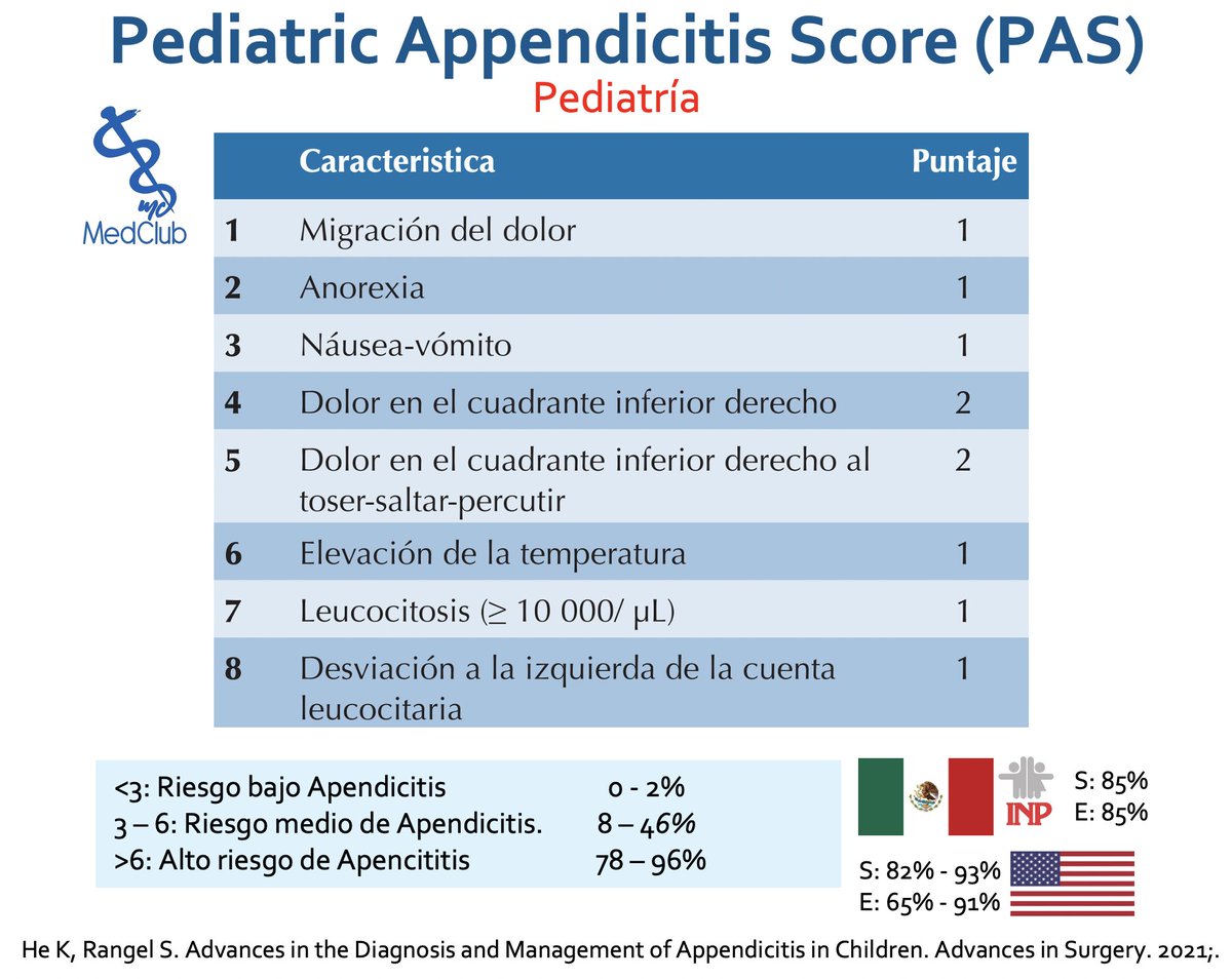 Apendicitis Aguda Pediatria