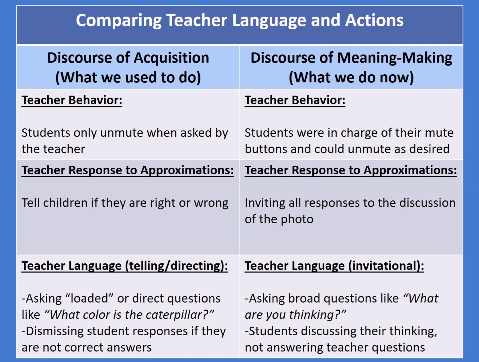 Making A Teacher Meaning