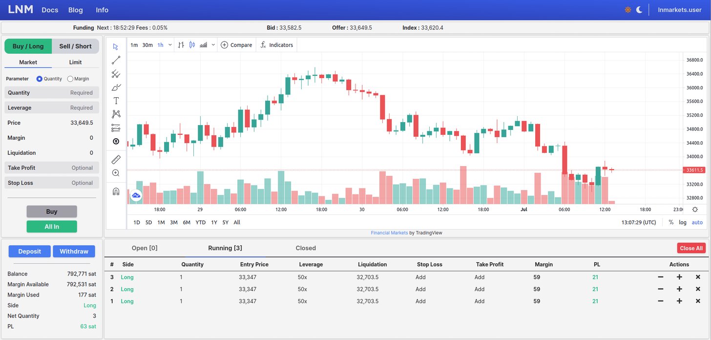 LN Markets on Twitter: "⚒️ Major realease now on #Bitcoin Mainnet: https://t.co/ekCnIXItAA New ...