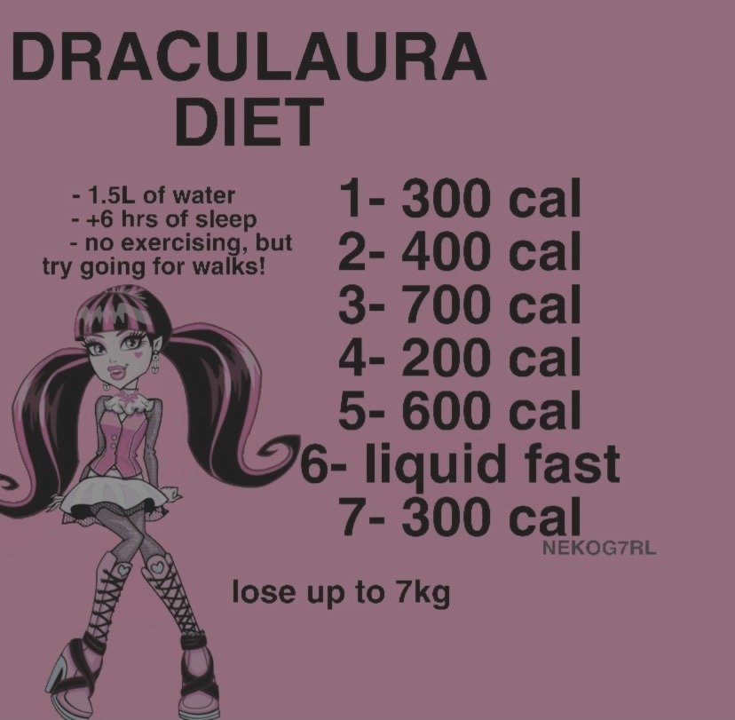 Fasting Diet Tumblr