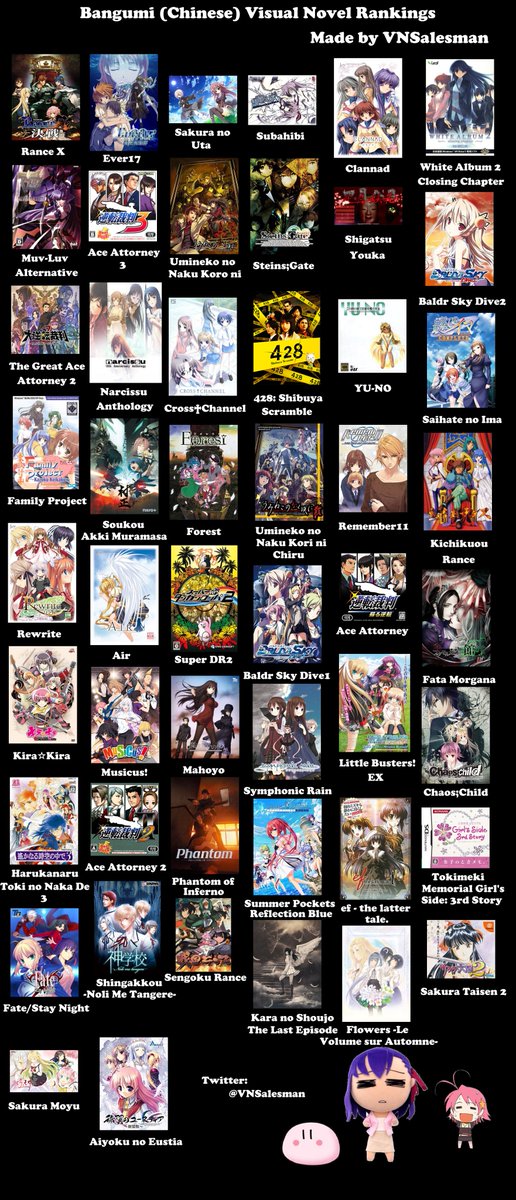 someone did comparison of top 50 vns on vndb and equivalent database in ...