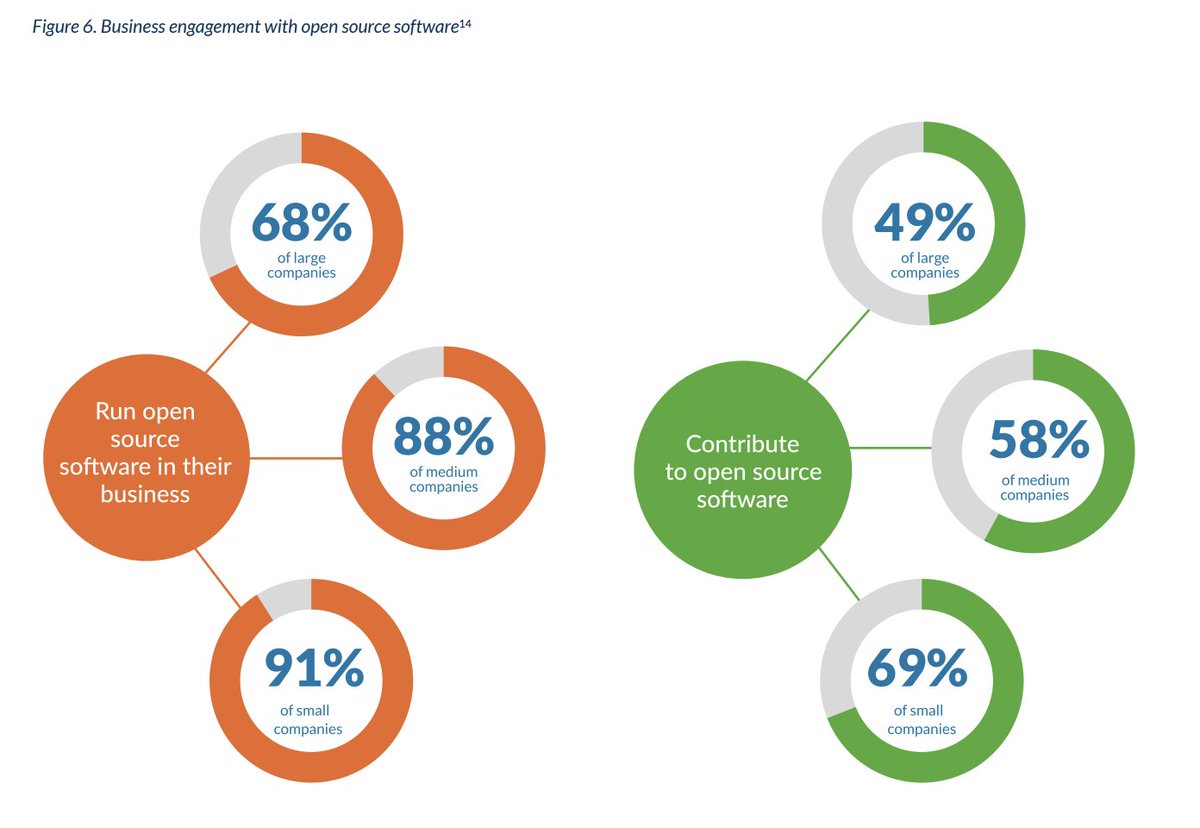 Ritwik Sarkar - OpenUK