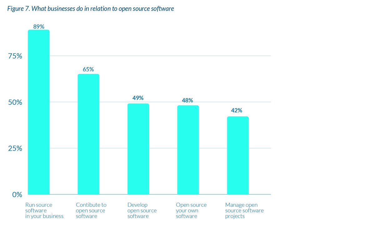 Ritwik Sarkar - OpenUK