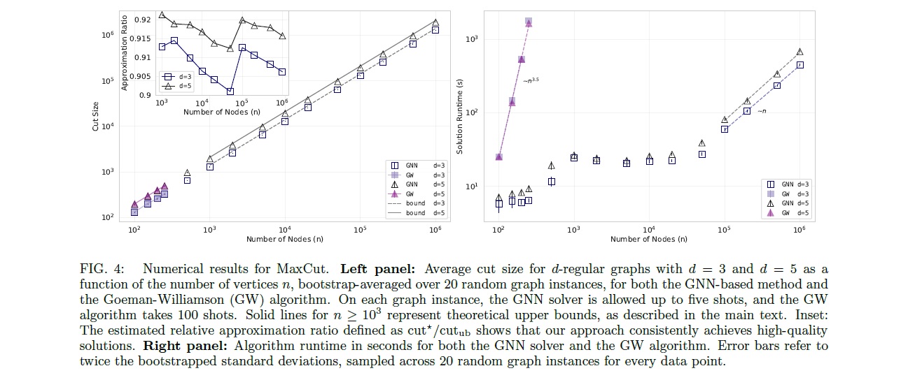 OGAWA, Tadashi on Twitter: "=> "Combinatorial Optimization with Physics-Inspired Graph Neural ...