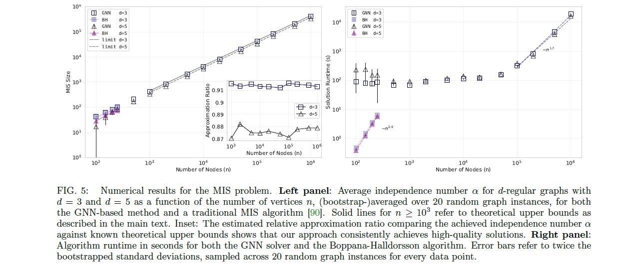 OGAWA, Tadashi on Twitter: "=> "Combinatorial Optimization with Physics-Inspired Graph Neural ...