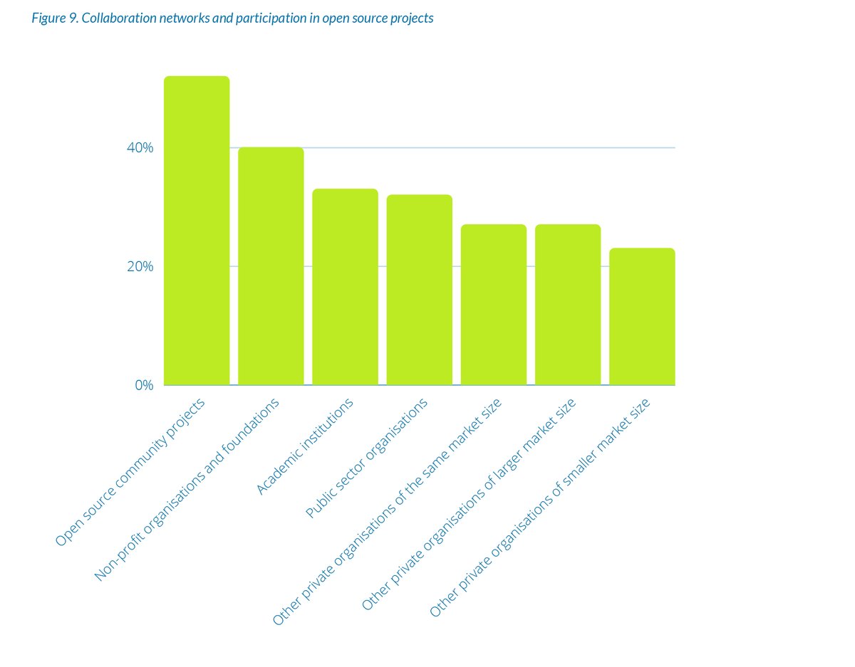 Ritwik Sarkar - OpenUK