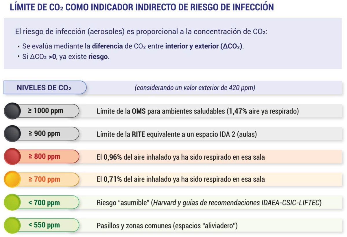 Medición de CO2 en transporte intermunicipal entre Bogotá y Sogamoso ...