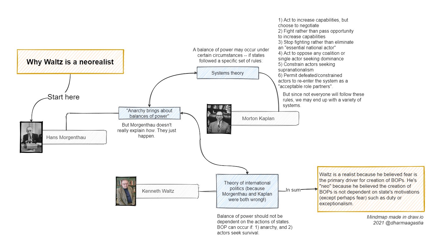 Waltz Realism Quotes Power Politics And Moral Order: Three Generations
