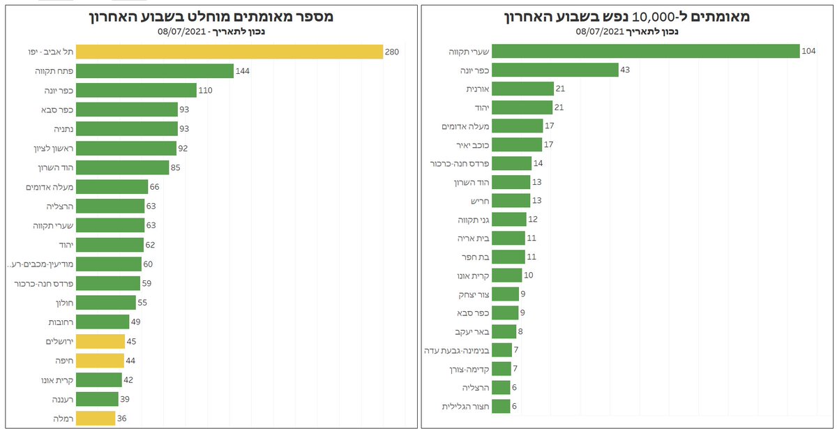 Thread by @feldman_gil on Thread Reader App – Thread Reader App