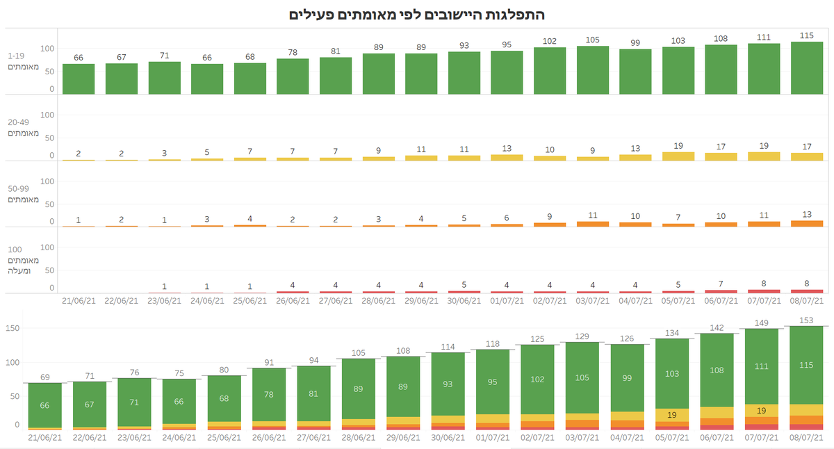 Thread by @feldman_gil on Thread Reader App – Thread Reader App