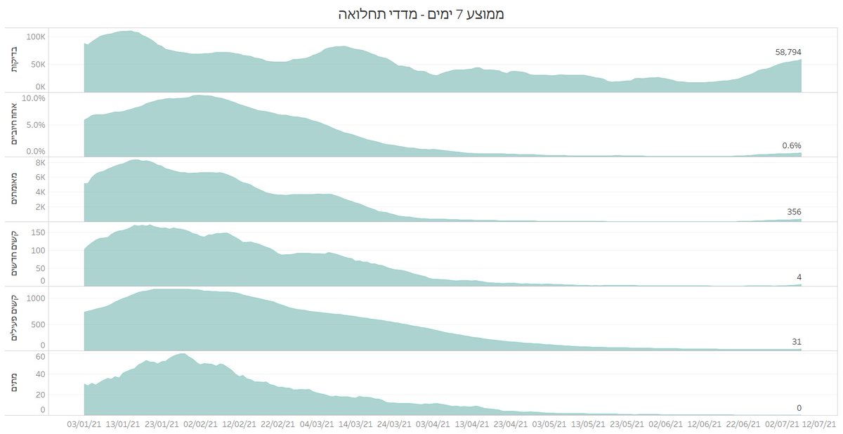 Thread by @feldman_gil on Thread Reader App – Thread Reader App