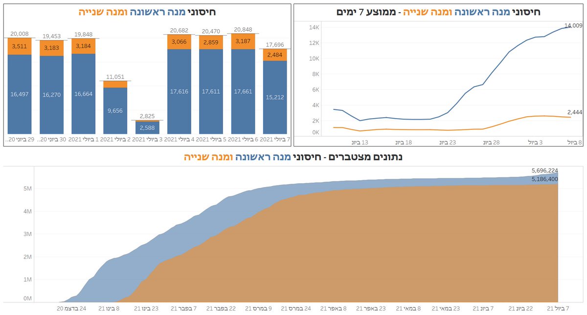 Thread by @feldman_gil on Thread Reader App – Thread Reader App