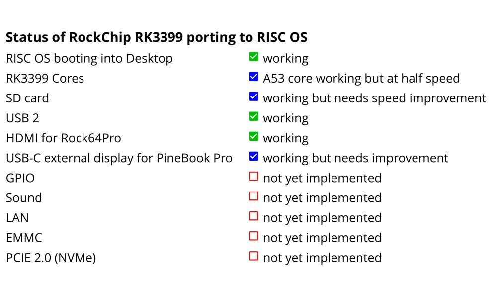 RISC OS Cloverleaf Project on Twitter: "Status of the RockChip RK3399 adoption to RISC OS # ...