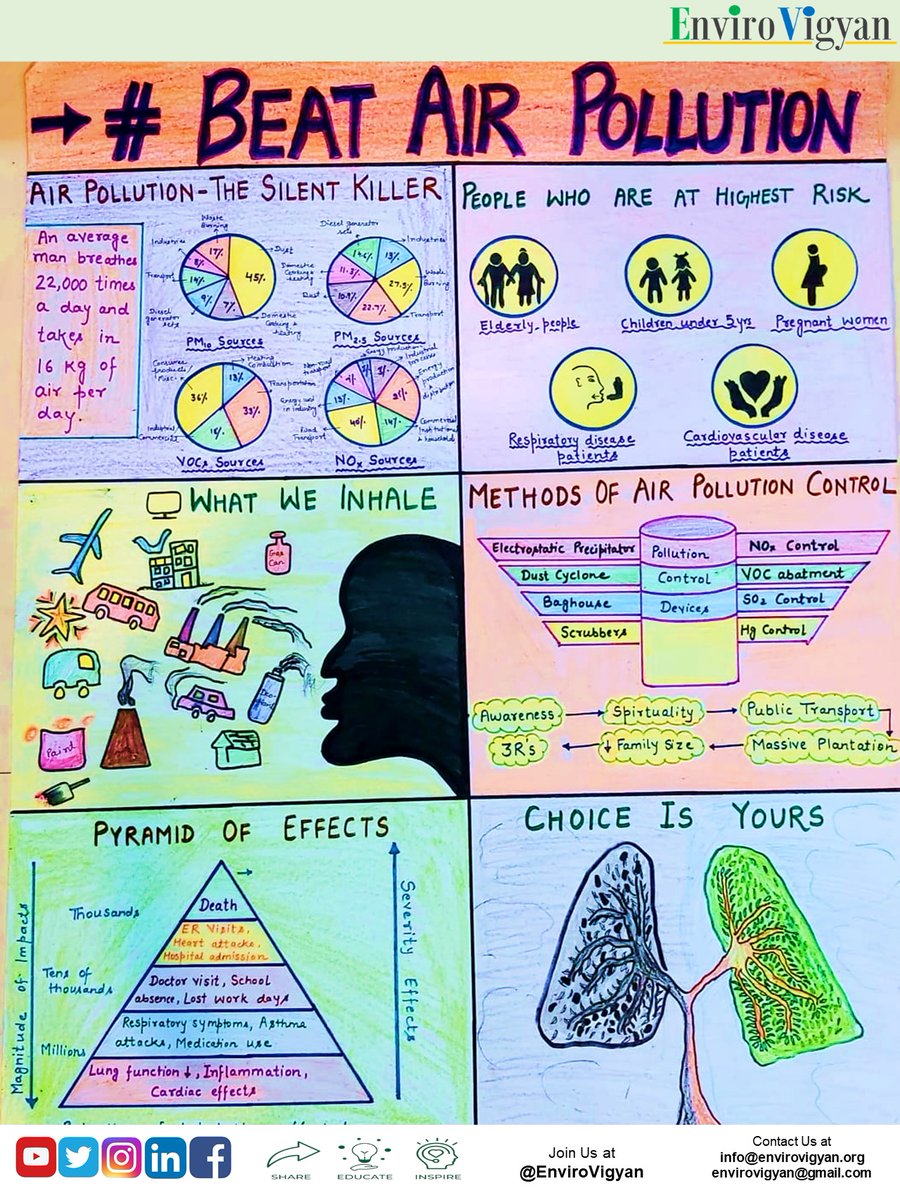 Air Pollution Posters