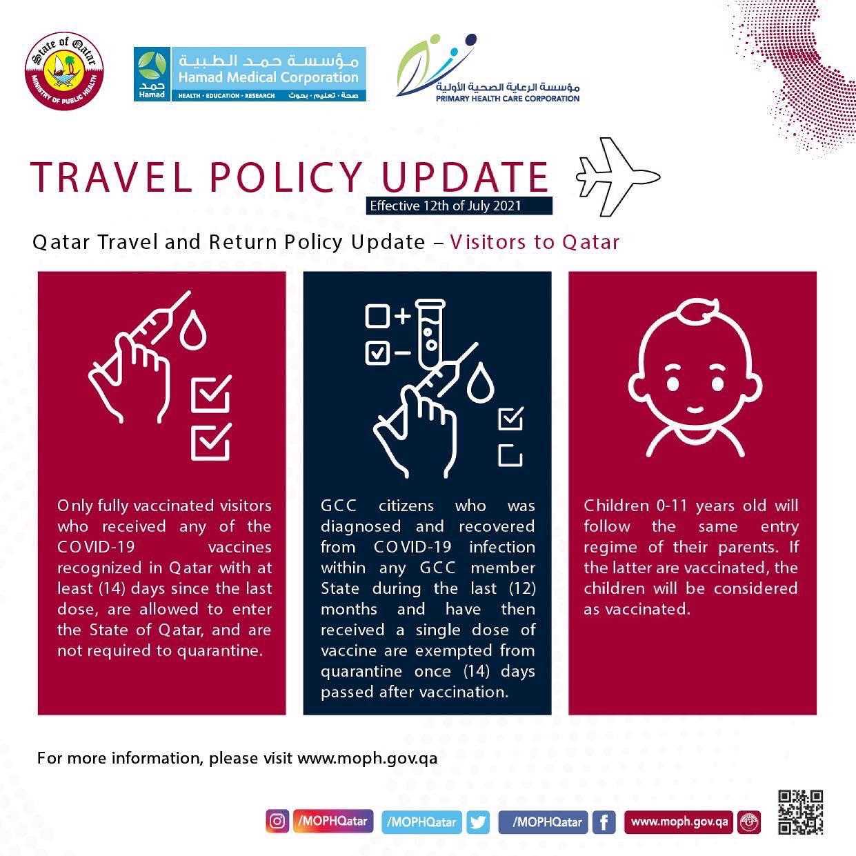 On Twitter Qatar Travel And Return Policy Update on-twitter-qatar-travel-and-return-policy-update