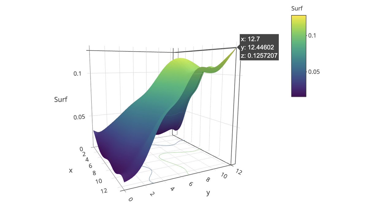 RStudio on Twitter: "Exploratory Functional PCA with Sparse Data Part 4 of R Views' deep dive ...