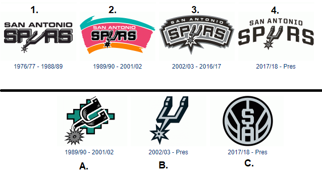 Nba Alternate Logos