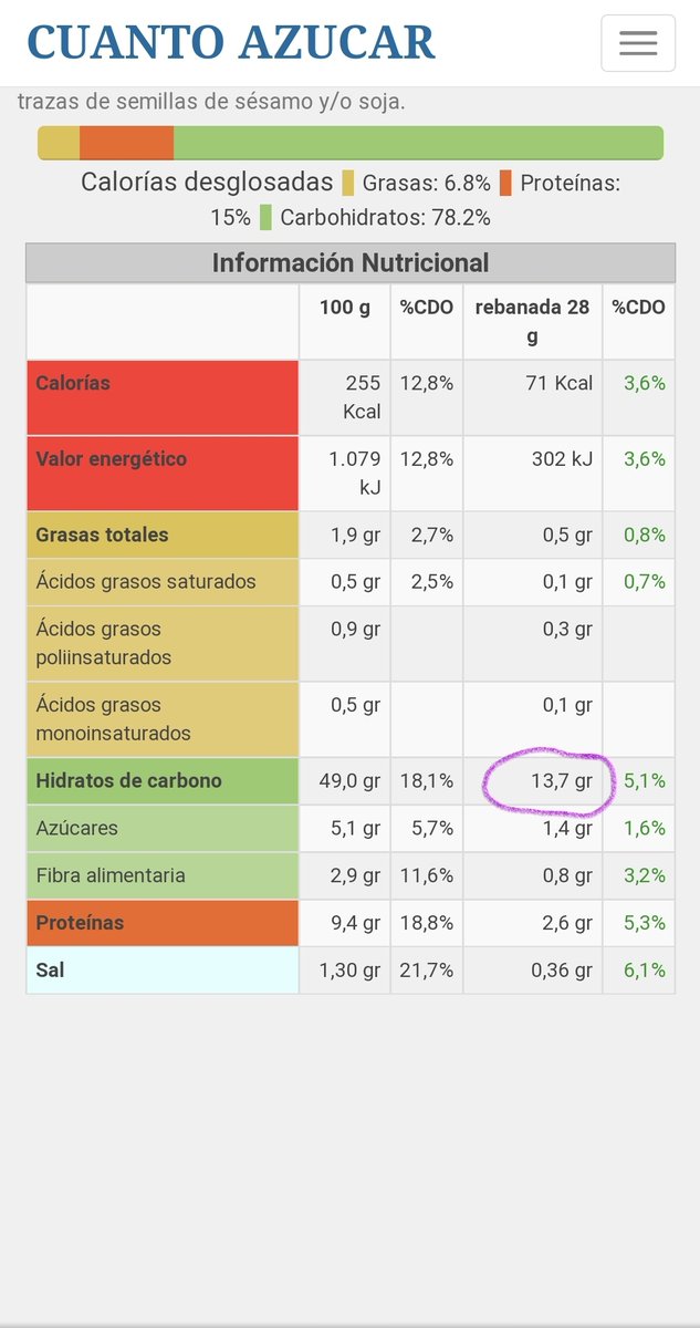 Hemoglobina glicosilada - Diabetes Foro