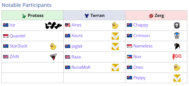 [LIVE] DreamHack SC2 Masters: Fall 2021 - Open Qualifier #1 Oceania ...