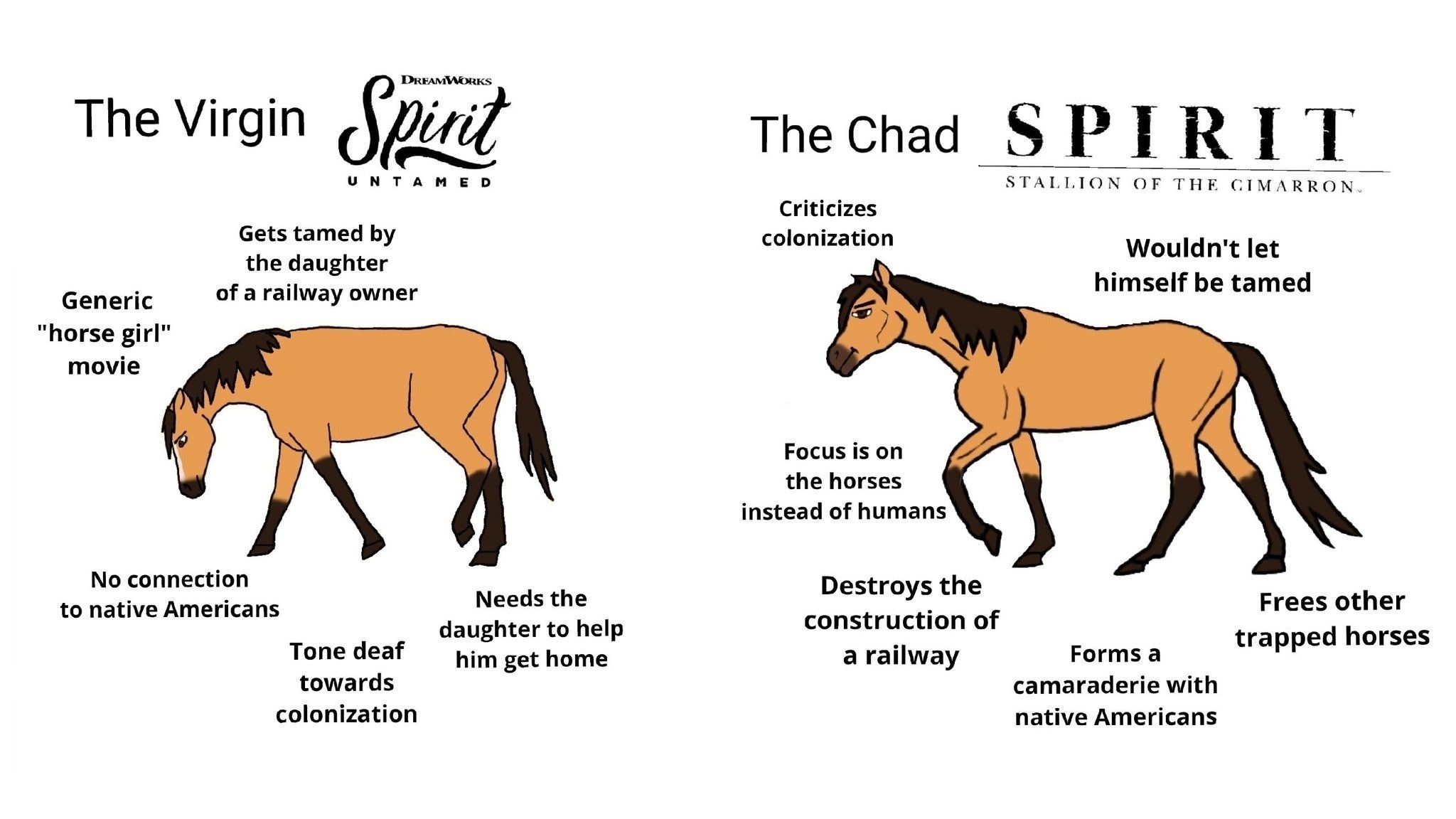Spirit Stallion Of The Cimarron Rain Base