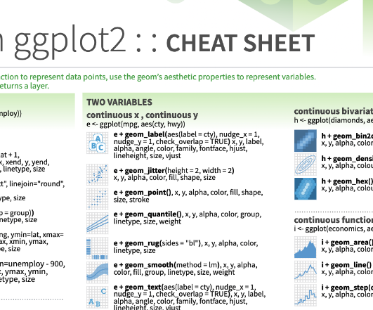 Data Visualization With Ggplot2 Cheat Sheet By Alexander, 46% OFF Data Visualization With Ggplot2 Cheat Sheet By Alexander, 46% OFF
